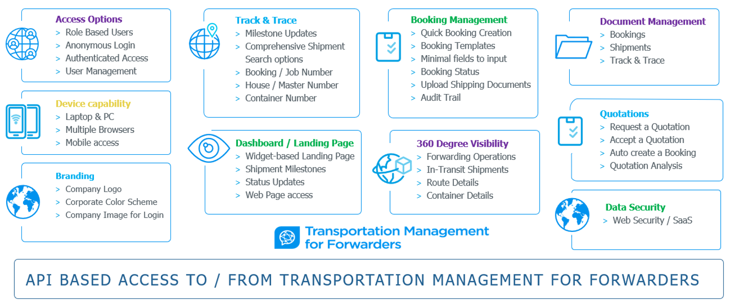 Customer Portal Overview